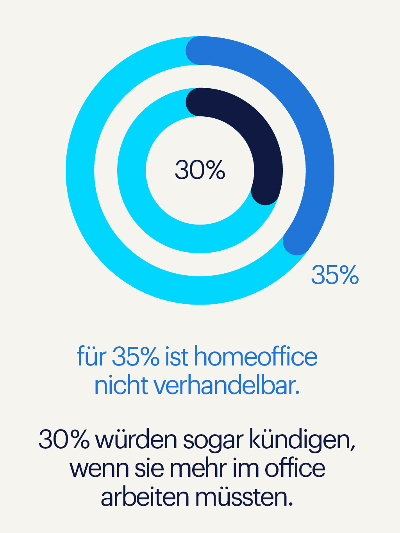 Workmonitor 2024 | DE | Randstad