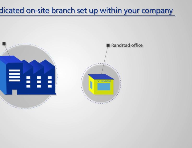 Randstad Inhouse Services ideal bei flexiblem Personalbedarf