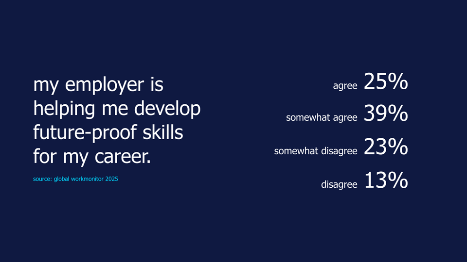 Building an effective learning and development strategy to support career pathing.