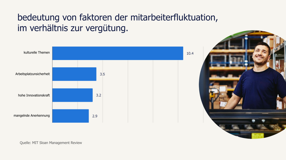 Le processus d'intégration, a été expliqué.