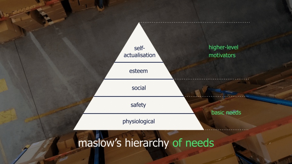 Employee motivation in logistics: what does an engaged team look like ...