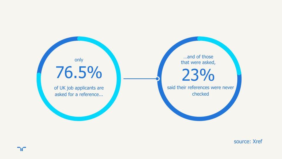 How to set up an effective reference-checking process.